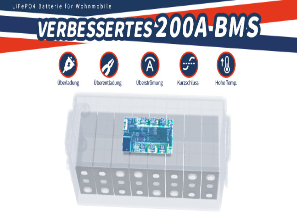 [Neuest] Was ist ein Batteriemanagementsystem (BMS)? | Timeusb-DE